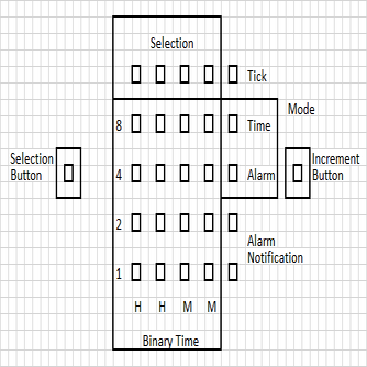 Micro Binary Clock - Tinkercad