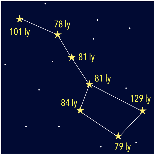 Using Tinkercad Models to Represent Sizes and Distances in Space (Scene ...