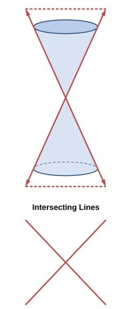 Learn About Conic Sections Using Tinkercad Codeblocks Tinkercad