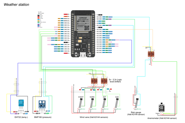 Diy Weather Station With Esp32 Tinkercad