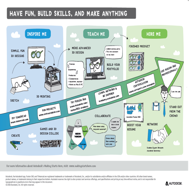 How To Teach The Language Of 3d Modeling And Design Tinkercad