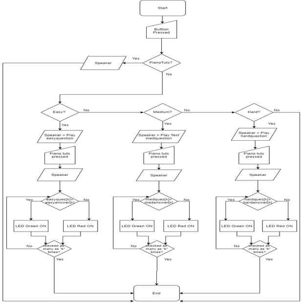 IPiano - Electronic Piano With Arduino in Tinkercad (2 Octaves and ...