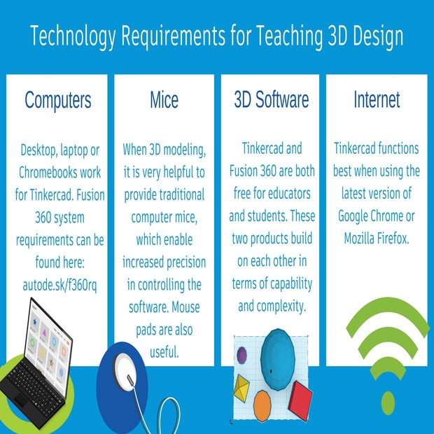 How to Design 3D Population Maps Using Tinkercad - Tinkercad