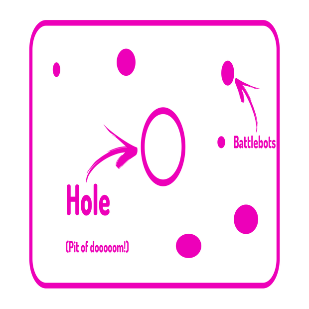 Tinkercad Battle Bots - Tinkercad