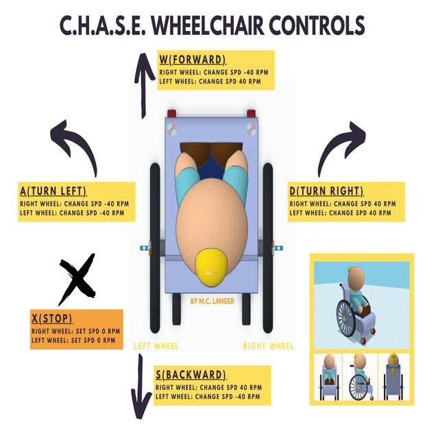 Tinkercad Robotics for School: Wheelchair Simulator for Design Lessons ...