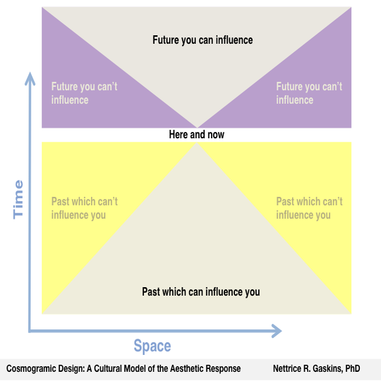 Designing Afrofuturist Playgrounds: Exploring Geometry Through Creative ...