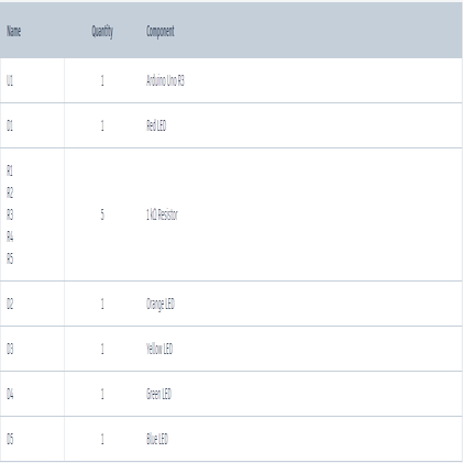 Tinkercad Blinking LED Lights - Tinkercad