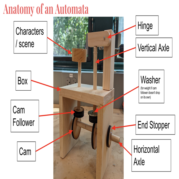 Create Your Own Kinetic Sculpture (Automata) - Tinkercad