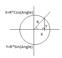 TinkerCAD Christmas Tree With CodeBlocks - Tinkercad